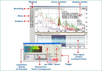 GROM Acústica e Vibração